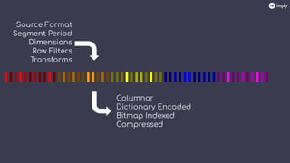 August meetup - All about Apache Druid | PPT