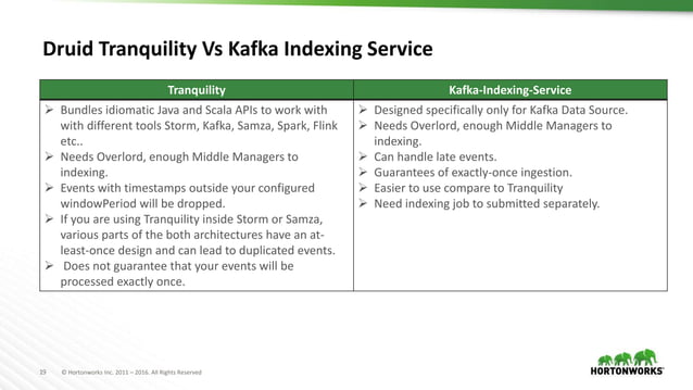 Druid deep dive | PPT