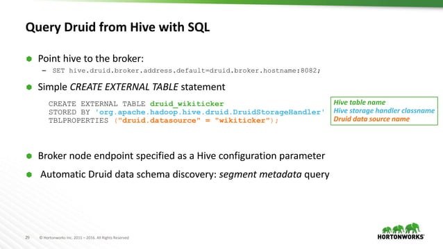 Druid deep dive | PPT