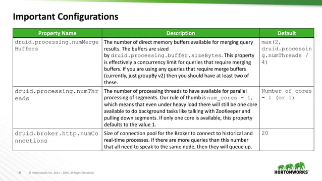 Druid deep dive | PPT