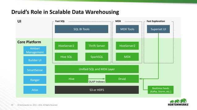 Druid deep dive | PPT