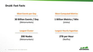 Druid deep dive | PPTX