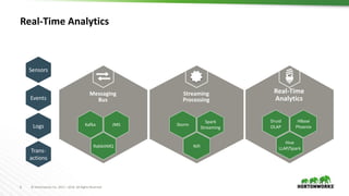 Druid deep dive | PPTX