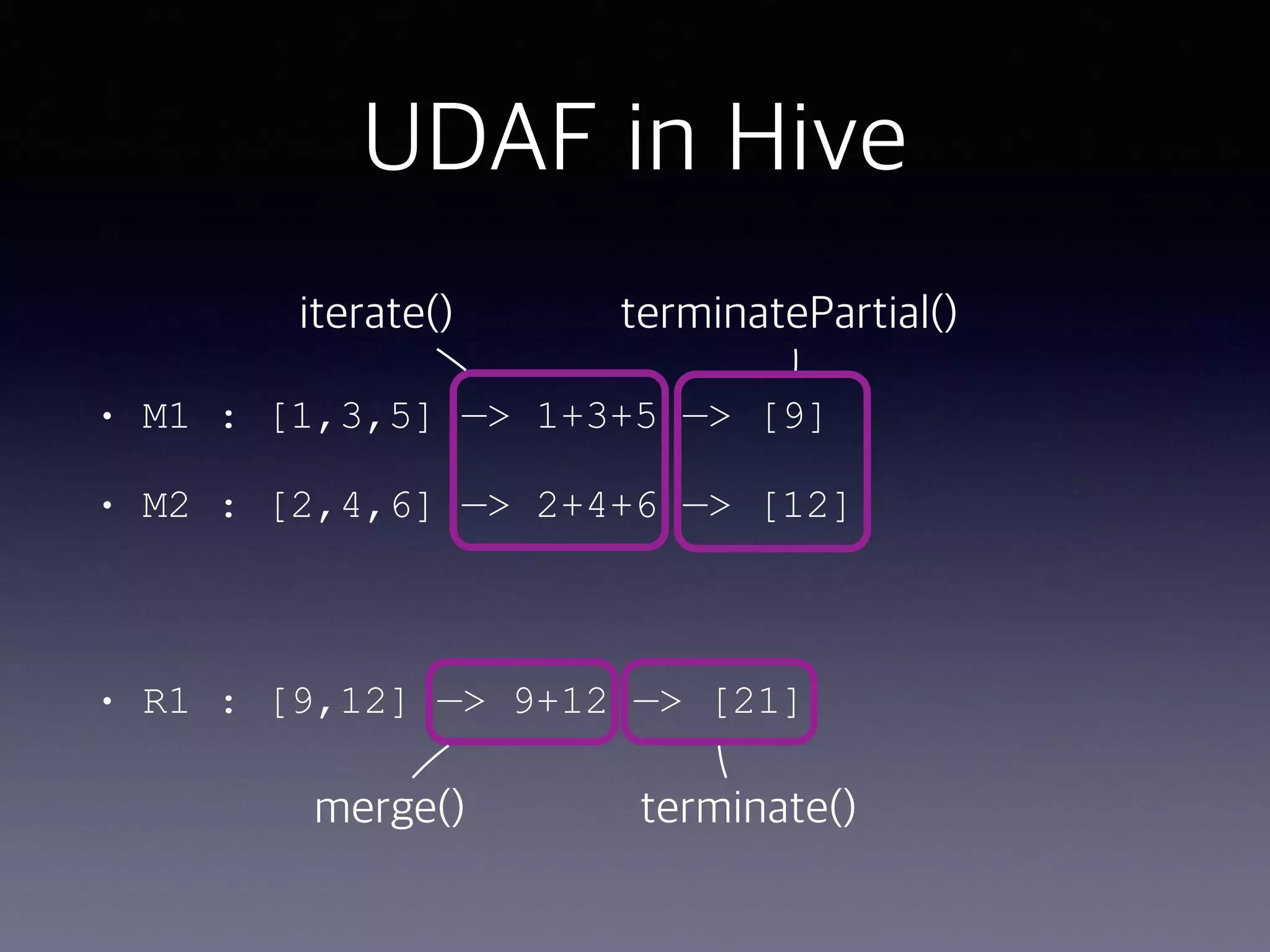 Aggregation Function in Druid | PPT