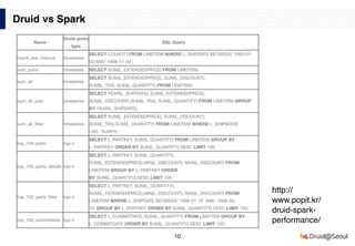 Druid meetup 4th_sql_on_druid | PPT