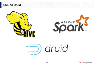 Druid meetup 4th_sql_on_druid | PPT