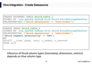 Druid meetup 4th_sql_on_druid | PPT