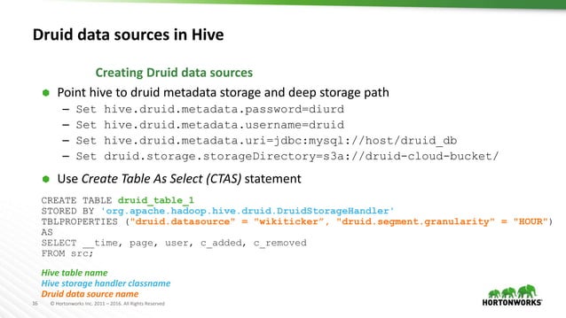 Druid at Hadoop Ecosystem | PPT