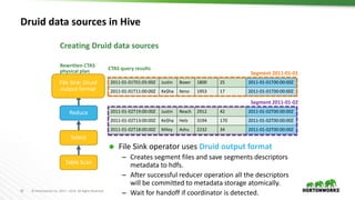 Druid at Hadoop Ecosystem | PPT