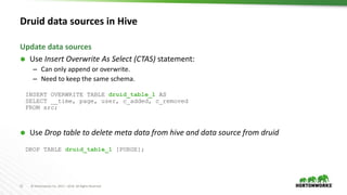 Druid at Hadoop Ecosystem | PPT