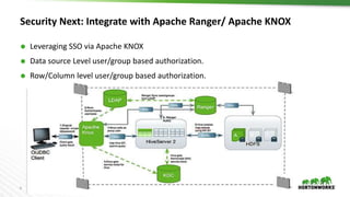 Druid at Hadoop Ecosystem | PPT