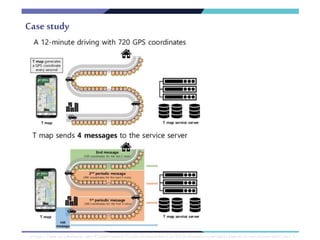 Realtime data processing with Flink and Druid by Youngpyo Lee, SKT | PPT