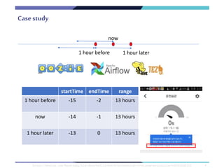 Realtime data processing with Flink and Druid by Youngpyo Lee, SKT | PPT