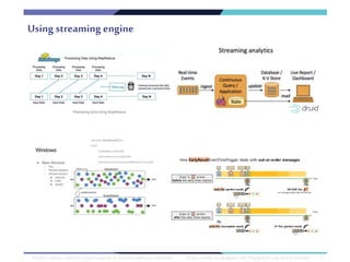 Realtime data processing with Flink and Druid by Youngpyo Lee, SKT | PPT