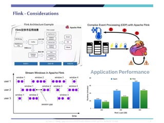 Realtime data processing with Flink and Druid by Youngpyo Lee, SKT | PPT
