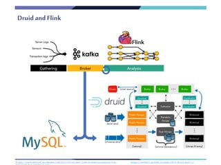 Realtime data processing with Flink and Druid by Youngpyo Lee, SKT | PPT