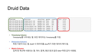 Druid+superset | PPT