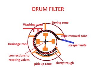 Filtration, Drum filter | PDF | Food & Drink