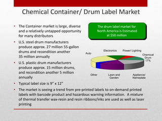 Drum Labeling Osha Compliance | PPTX