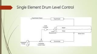 Boiler drum's water level control | PPTX