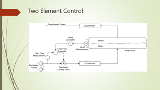 Boiler drum's water level control | PPTX