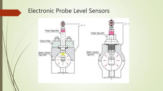 Boiler drum's water level control | PPTX