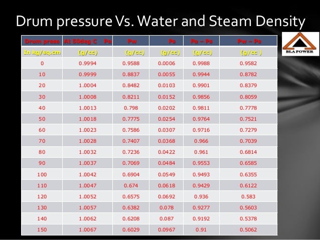 What is the best method for steam drum level measurement?