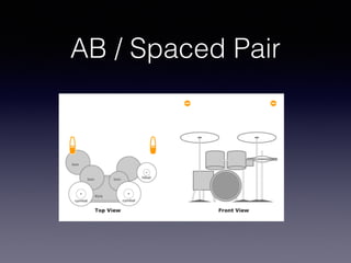 Drum microphone techniques | PPT