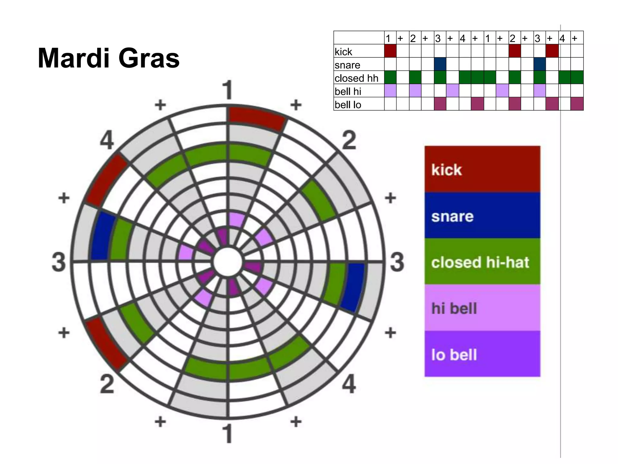 Drum Rhythm Patterns