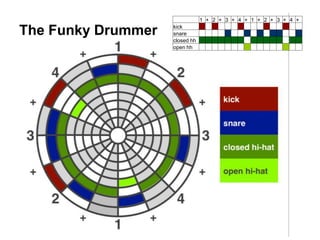 Drum patterns | PPTX