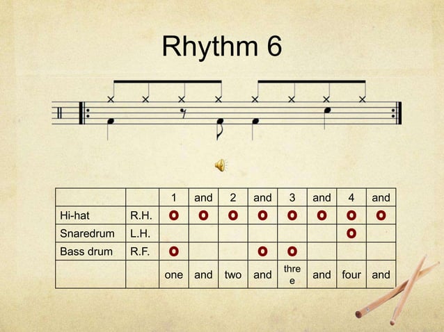 Drum set basic rhythms | PPTX | Music | Entertainment
