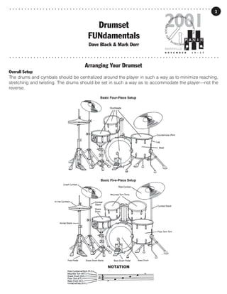 Drumset fundamentals by review xplorer.com
