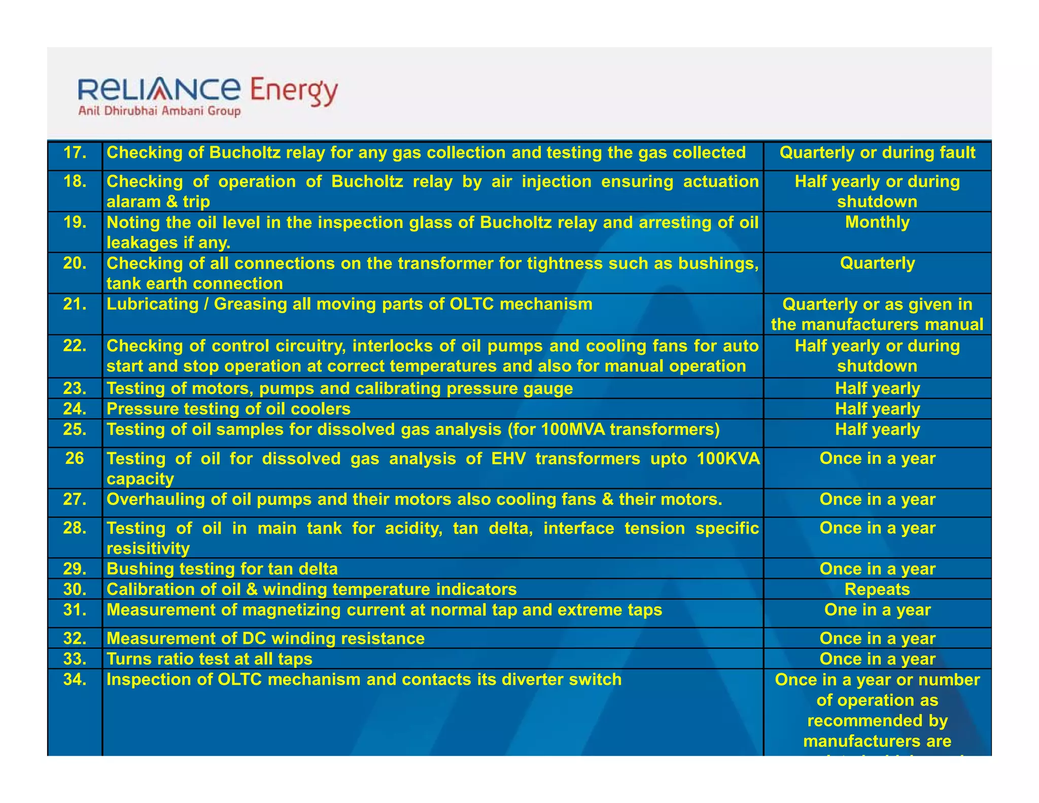 Transformer & OLTC | PDF