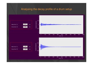 Drum tuning | PDF