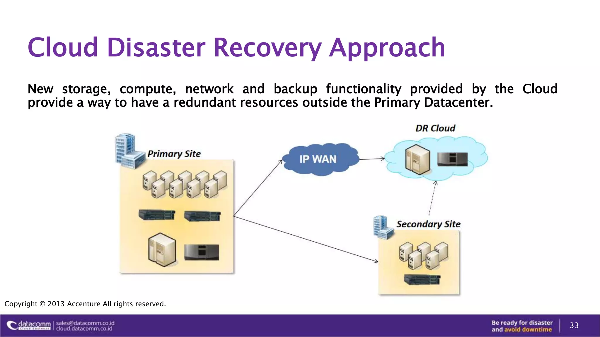 Disaster Recovery: Understanding Trend, Methodology, Solution, and ...