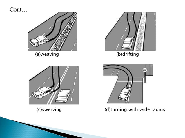 Mobile Phone Based Drunk driving detection | PPT