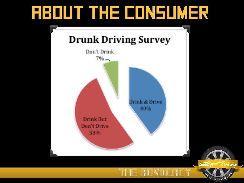 35 Drunk Driving Statistics And Fatal Facts The Simple