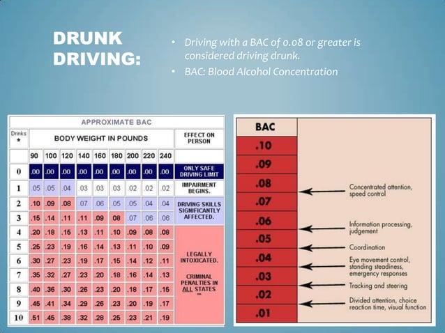 Drunk driving ppt | PPTX