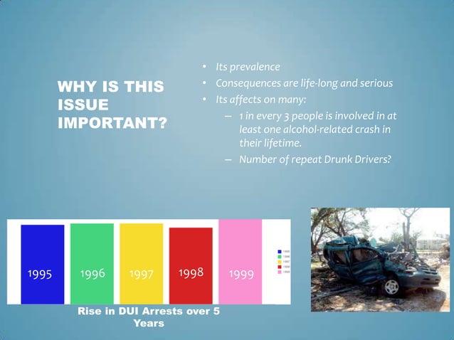 Drunk driving ppt | PPTX