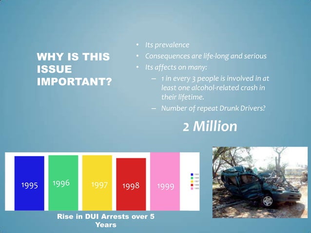 Drunk driving ppt | PPTX