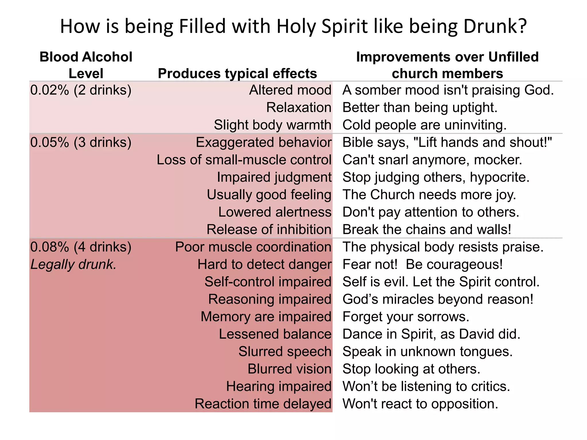 Drunk in the Spirit | PPTX