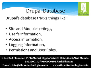 Drupal Training Topics | PPT