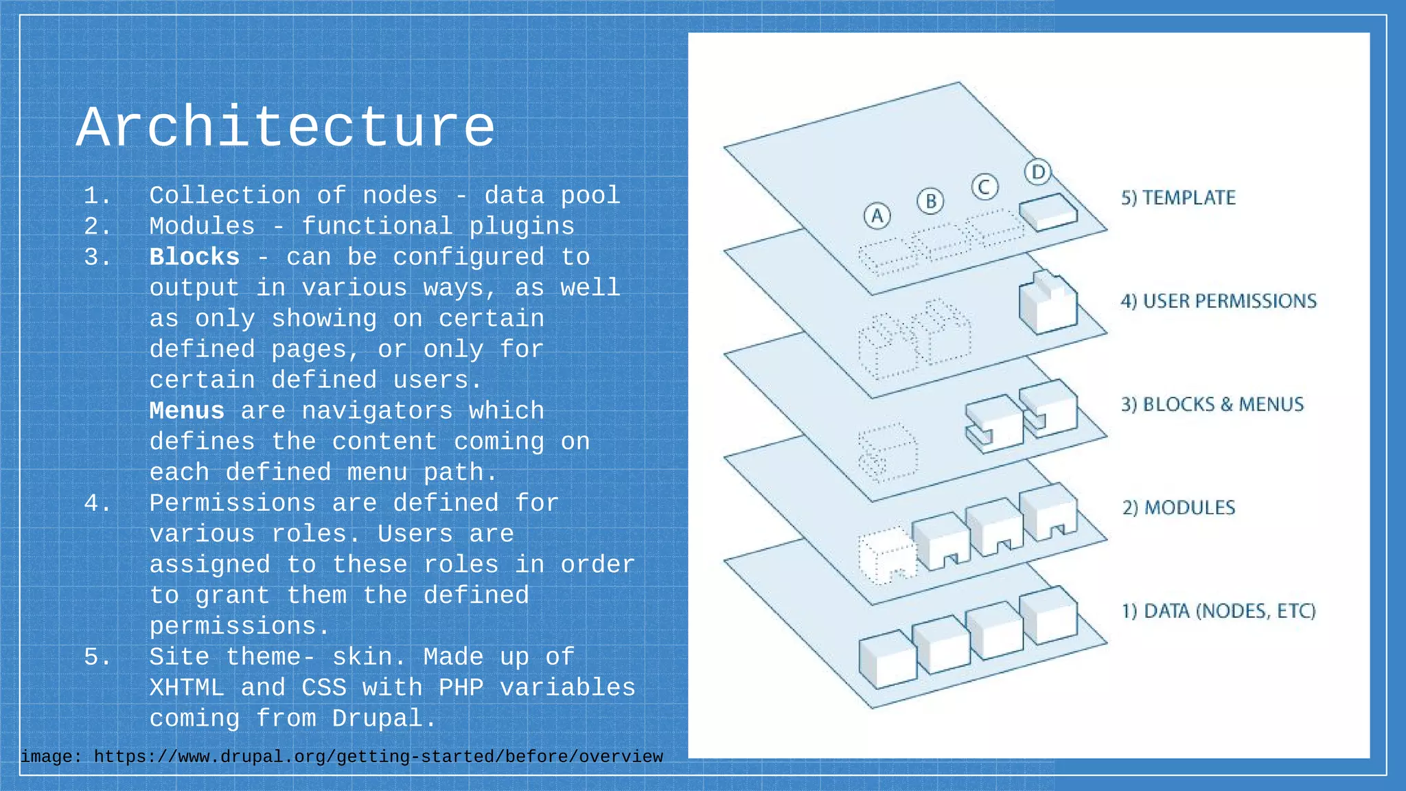 Drupal - short introduction. | PDF