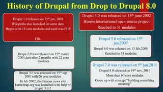 Drupal by Gaurav Boudh | PPT