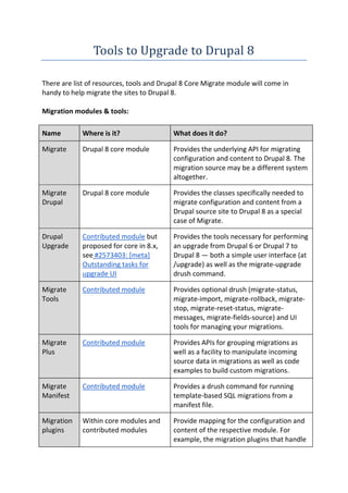 Tools to Upgrade to Drupal 8 | PDF