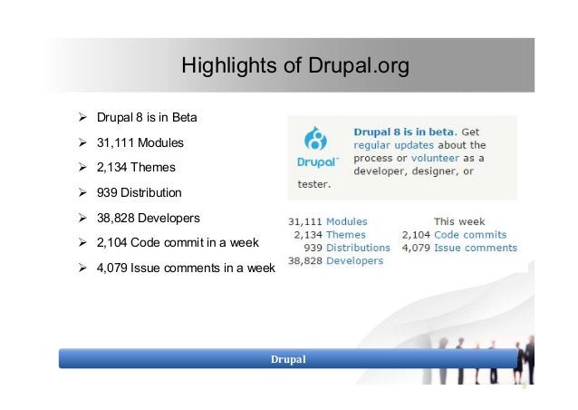 Drupal an introduction | PPT