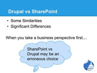 SharePoint and Drupal: Yes, We Can Coexist! | PPT