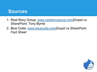 SharePoint and Drupal: Yes, We Can Coexist! | PPT