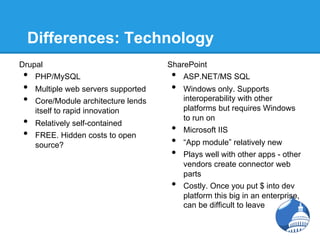 SharePoint and Drupal: Yes, We Can Coexist! | PPT