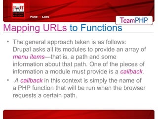 DRUPAL Menu System | PPT